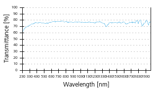 Carl Zeiss Microscopy, LLC - Objective Assistant - Objective Ultrafluar ...